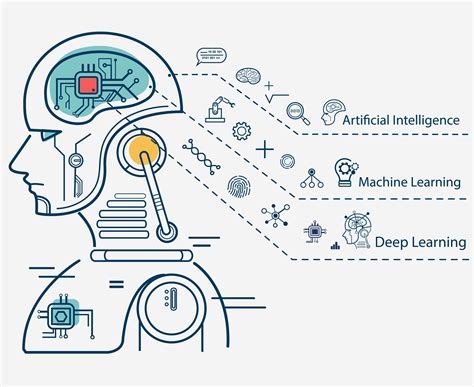 Belajar Machine Learning Dengan Python By Indra Gunawan Medium