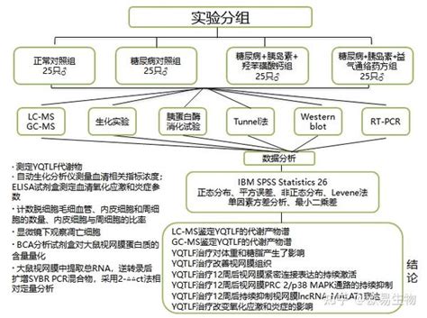 蛋白组学 代谢组学科研套餐！掌握这些科研密码一区期刊等您入选 知乎