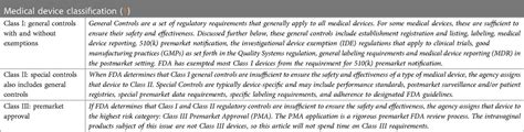 Frontiers Menstrual Tampons And Vaginal Pessaries Regulation Of Intravaginal Medical Devices
