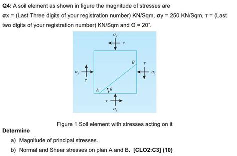 Solved Q4 A Soil Element As Shown In Figure The Magnitude Chegg Com