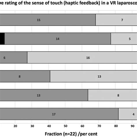The Force Feedback Laparoscopic Training Robot Download Scientific Diagram