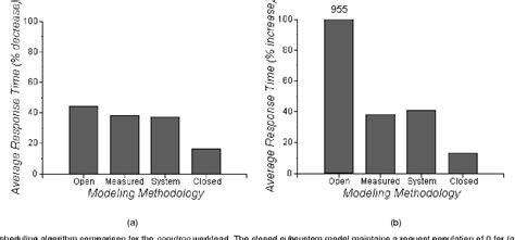 Figure 1 From Using System Level Models To Evaluate Io Subsystem
