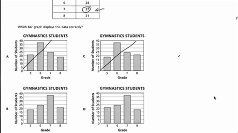 Curve Types Graphs At Madeleine Frayne Blog