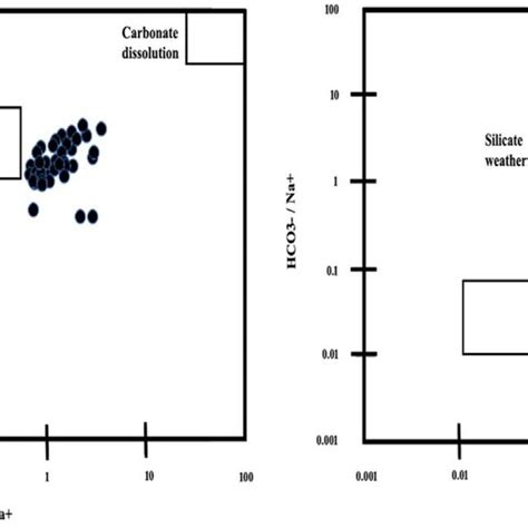2 Normalized Bivariate Plots Download Scientific Diagram