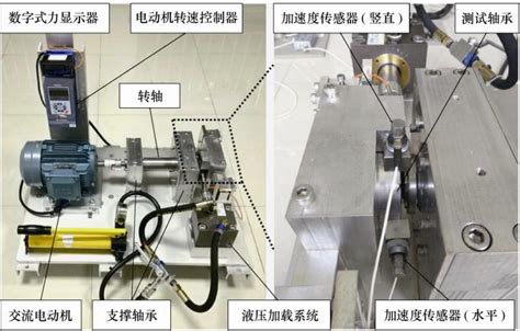 西安交通大学轴承公共数据集文末附数据西安交通大学轴承数据集 Csdn博客