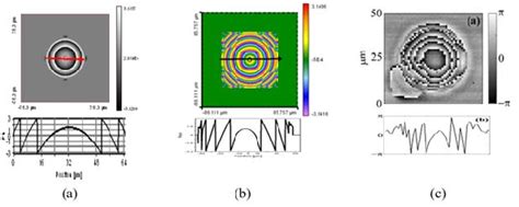 The Phase Image Based On Interferenceawrapped Phase Image And