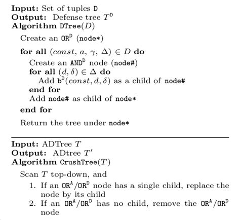 Dtree Is Used To Construct A Defense Tree From Defenses And Crushtree