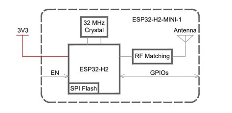 Esp32 H2 Mini 1x Ble And Ieee 802154 Modules Espressif Systems Mouser