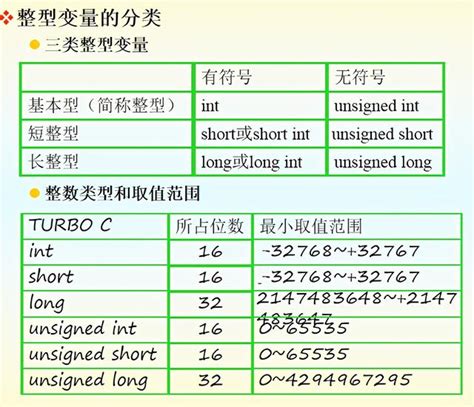 int 类型的实参与 int 类型的形参不兼容 数据类型、运算符与表达式 csdn博客