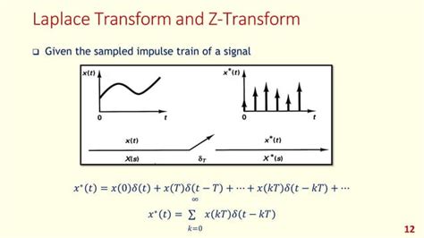 Digital Signal Processing Dsp Inverse Z Transform Pdf Technology