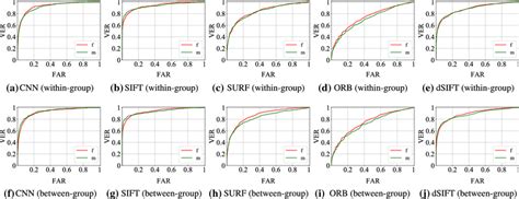 Verification Results On Male M And Female F Subjects The First Row Download Scientific