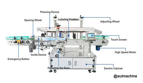 Types Of Labeling Machines A Comprehensive Guide Autmachine