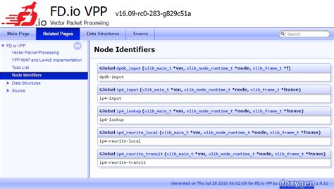 Vppdocumentation