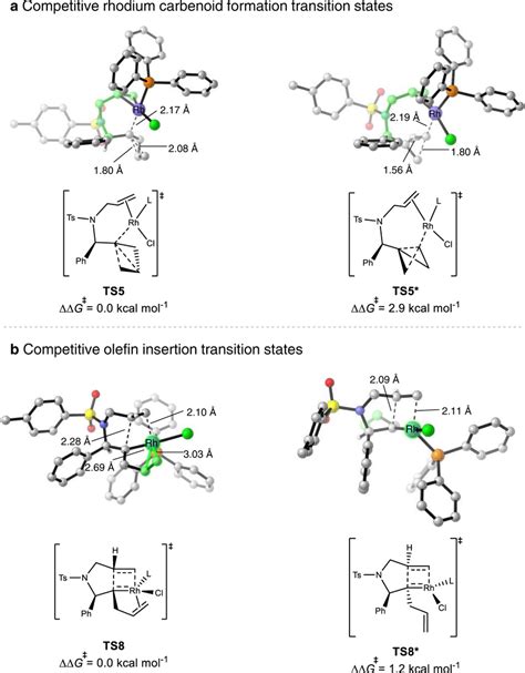 Dft Analysis Of The Origins Of Regio And Diastereoselectivity For