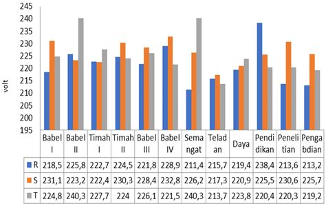 Graph Of Average Voltage Download Scientific Diagram