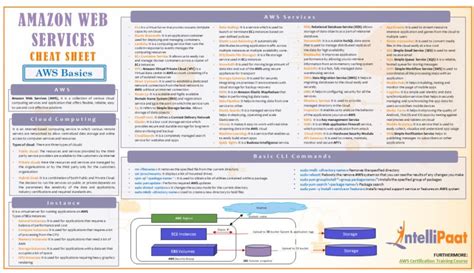 Aws Web Service Cheat Sheet Dr Maria S