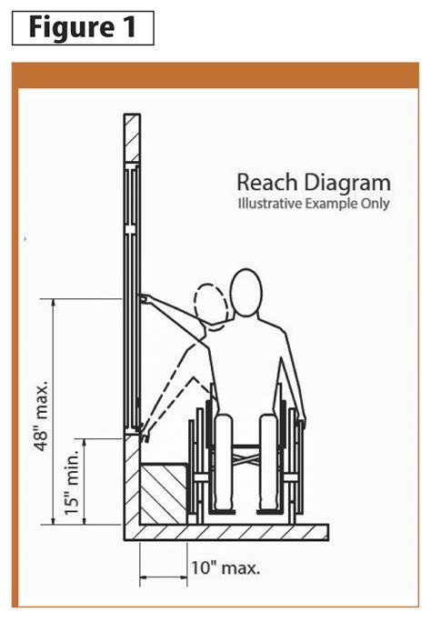 Accessibility Of Operable Windows Construction Canada