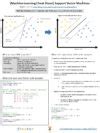 SVM Sklearn Python Support Vector Machines Made Simple Be On The Right Side Of Change