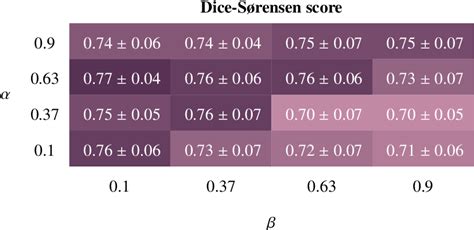 Voxel Wise Classification For Porosity Investigation Of Additive Manufactured Parts With 3d