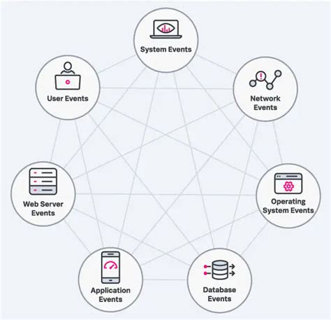Event Correlation Can Elastic Do This Kibana Discuss The Elastic Stack