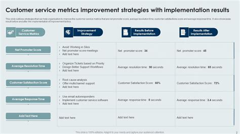 Customer Service Metrics Ppt Powerpoint Presentation Complete With Slides