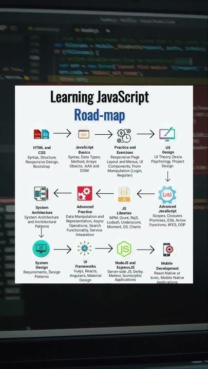 How To Learn Javascript Like A Pro Youtube