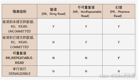 Mvcc机制解析：实现mysql的可重复读 Csdn博客