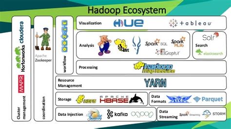 Hadoop Ecosystem