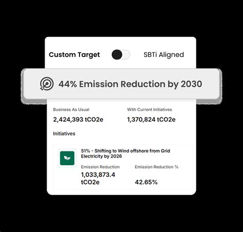 1 Supply Chain Decarbonisation Software For Fashion And Textiles