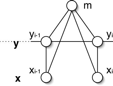 Mixture Conditional Random Fields Download Scientific Diagram