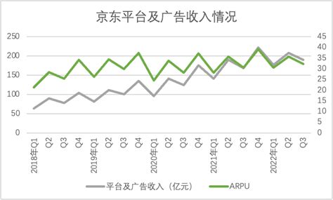 京东盈利是长期趋势还是一时之需 36氪
