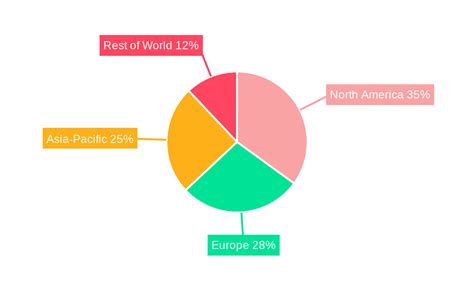Beamforming Antenna For Spaceborne Sar System Applications Strategic Market Roadmap Analysis
