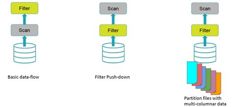 Spark 动态分区裁剪Dynamic Partition Pruning sw kong 博客园