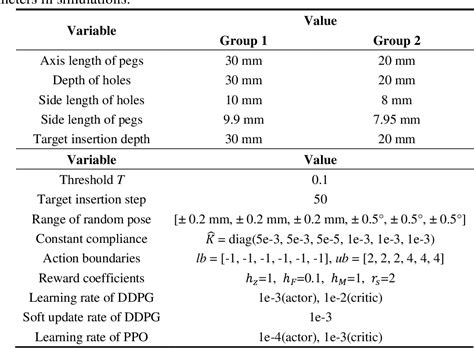 Table I From Local Connection Reinforcement Learning Method For Efficient Control Of Robotic Peg