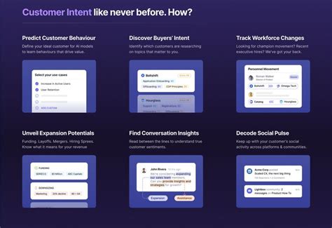 Customersuccess Scaledcs Nurturev Ai Atul Shashikumar