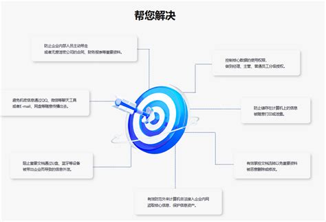 上网行为监控软件 csdn博客