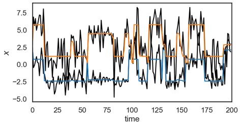Hidden Markov Model Demo — Ssm Documentation