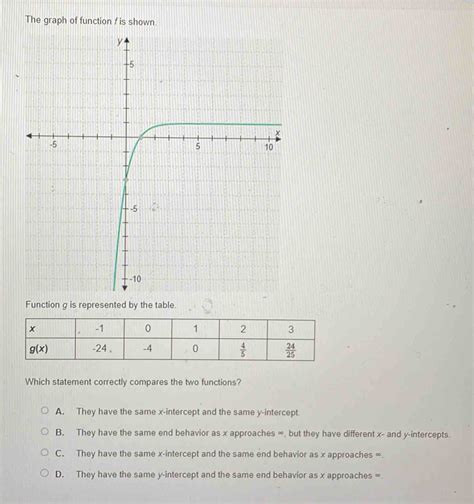 Solved The Graph Of Function F Is Shown Function G Is Represented By The Table Which