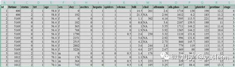 STATA生存分析中的时变协变量与时依系数 知乎
