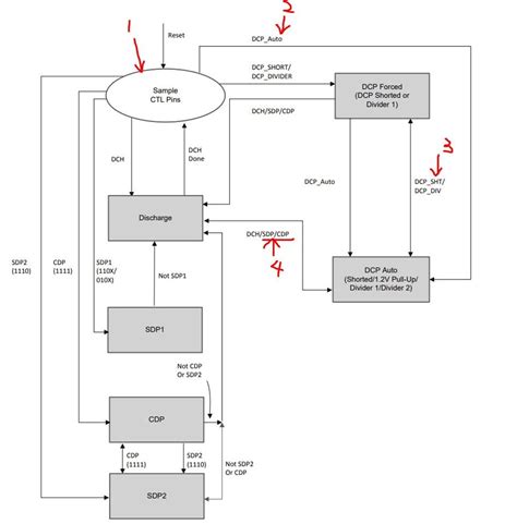 Tps2546 Q1 Difference Between Dcp Auto And Dcp Auto With Load Detect Power Management Forum