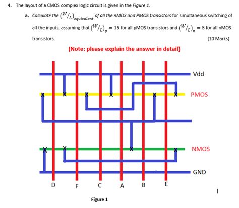 Solved The Layout Of A CMOS Complex Logic Circuit Is Chegg Com