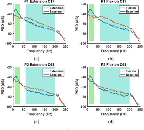 Figure 1 From Investigation Of The Influence Of Ecog Grid Spatial Density On Decoding Hand