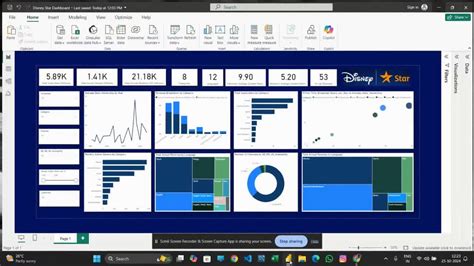 Mohd Yasir On Linkedin Powerbi Businessintelligence Disneystar
