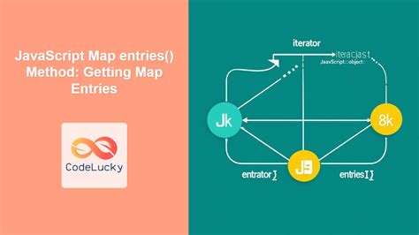 Javascript Array Map Method Mapping Array Elements Codelucky