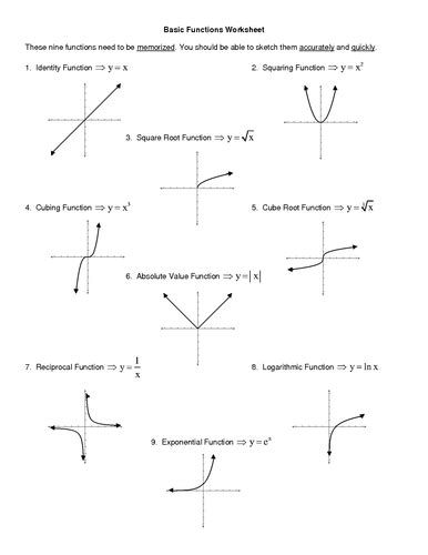 Parent Functions Flashcards Quizlet