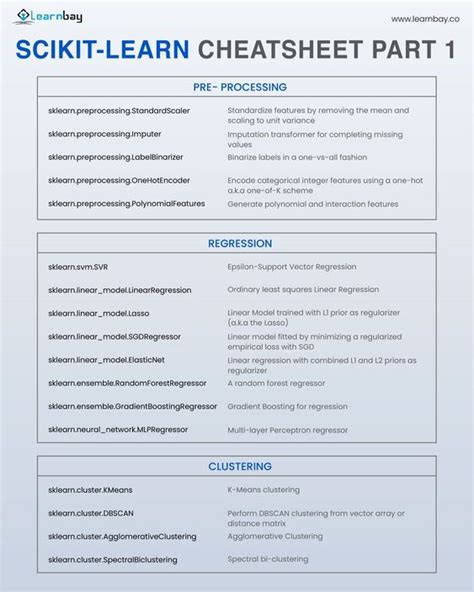Matplotlib Cheat Sheet 4 Artofit