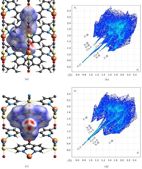 Hs Analysis And 2d Fp Mapping For Total Interactions In A Cp1 And B Download Scientific