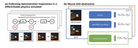 This Deep Learning Technique Solves One Of The Tough Challenges Of
