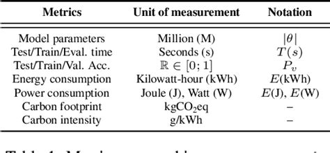 Table 1 From Energy Consumption Aware Tabular Benchmarks For Neural