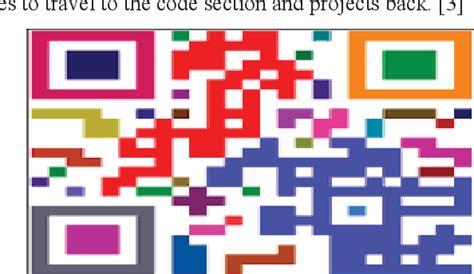 Figure 2 From Digital 3d Barcode Image As A Container For Data Hiding